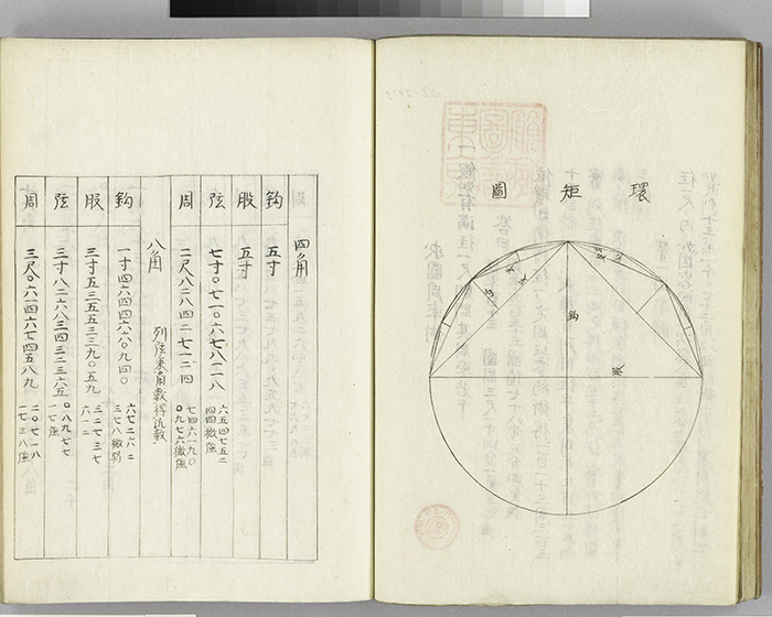 Mathematical Treasures of Japan in the Edo Period: Circles and Spheres ...